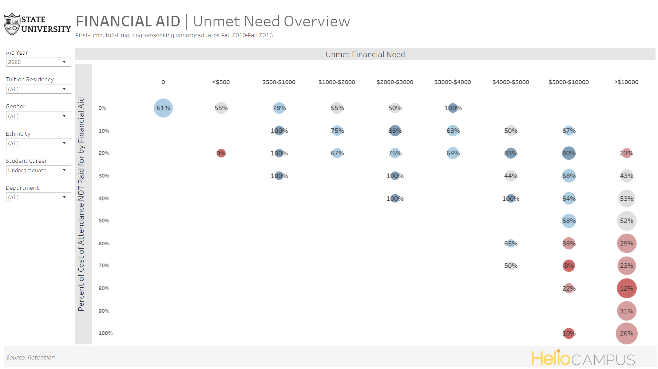 Higher Education Analytics | HelioCampus